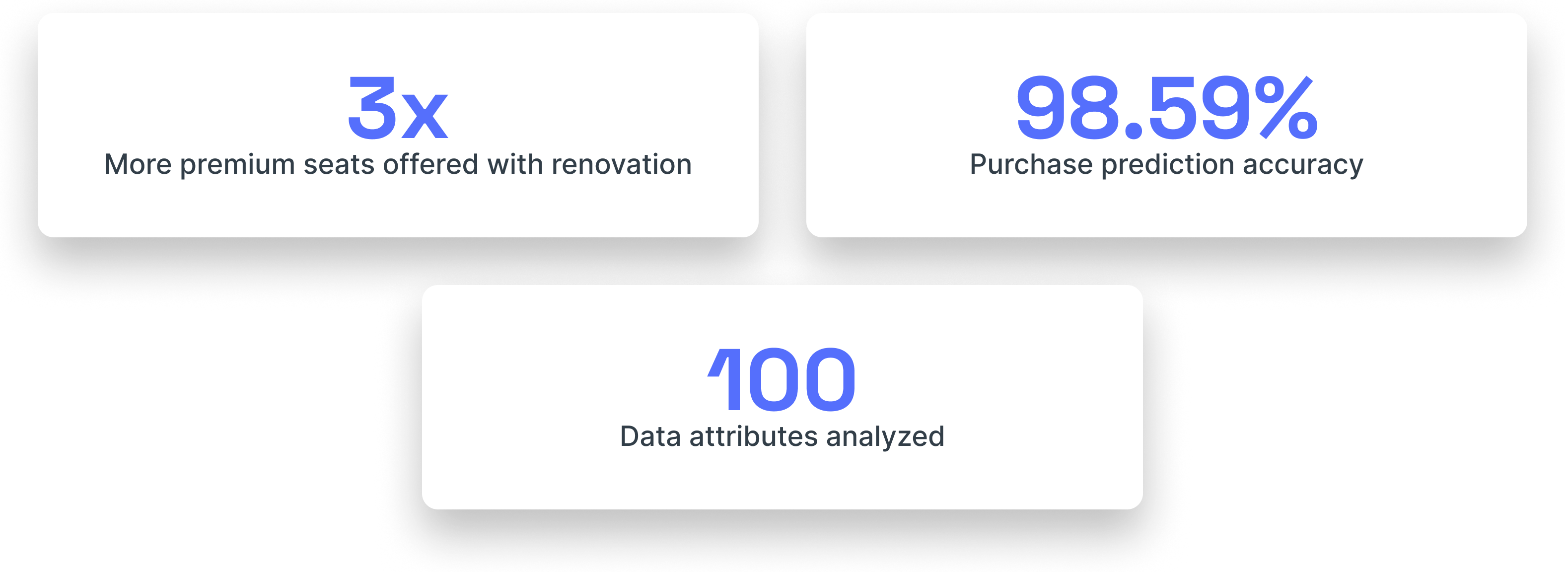 FanThreeSixty Fuels Premium Sales with Kansas Athletics