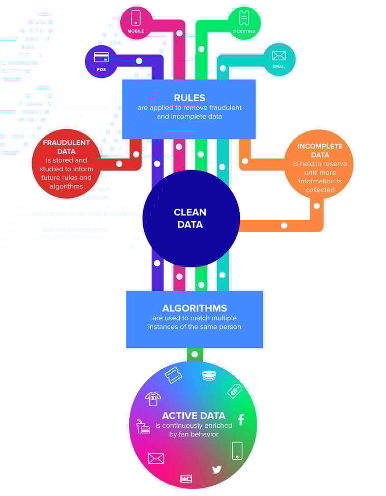 Data Hygiene: Your Cleaning Checklist