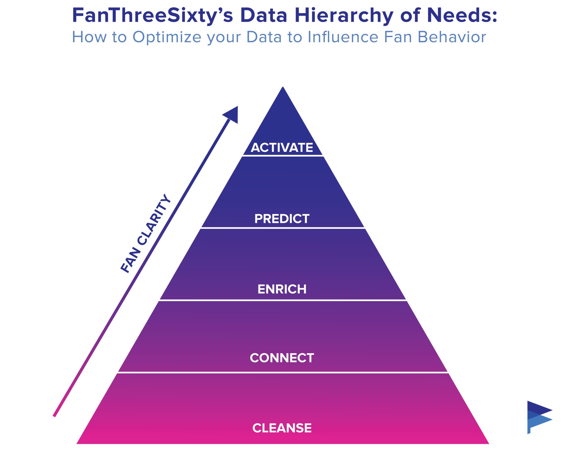 Where the True Magic of Sports Begins: A Consolidated Fan View