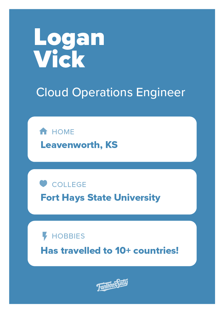 🏆 FanThreeSixty - Meet the team!