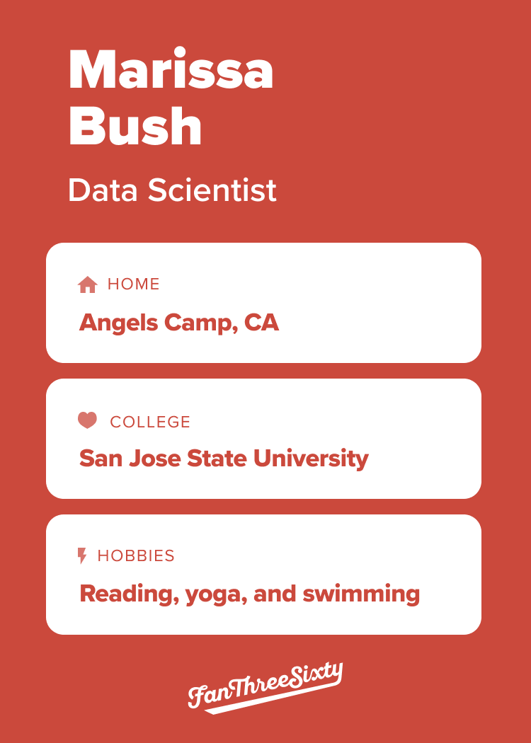 🏆 FanThreeSixty - Meet the team!